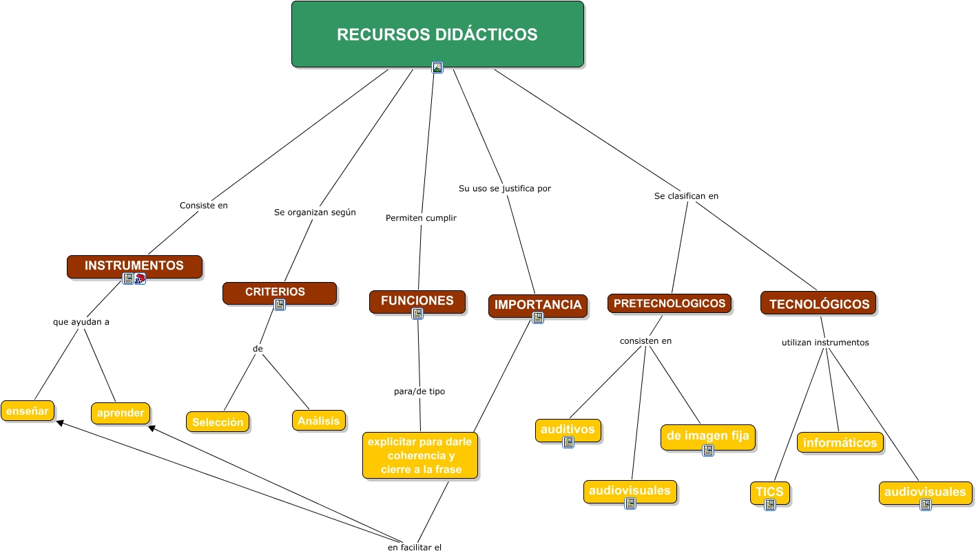 Cmaps Recursos Didácticos-2